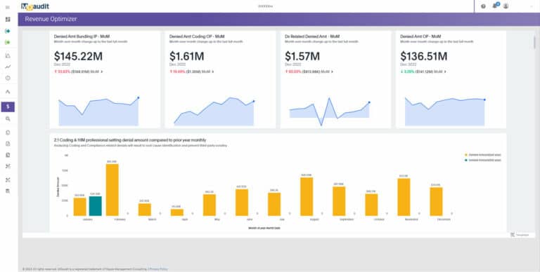 Building Provider Scorecards That Improve Compliance and Performance ...